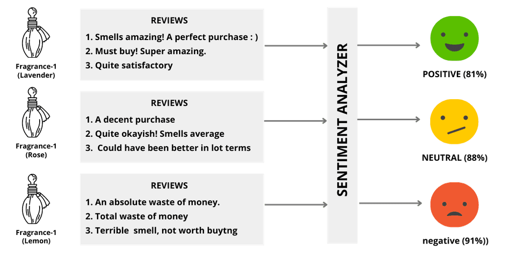 Guide to User Analysis: Types and Methods
