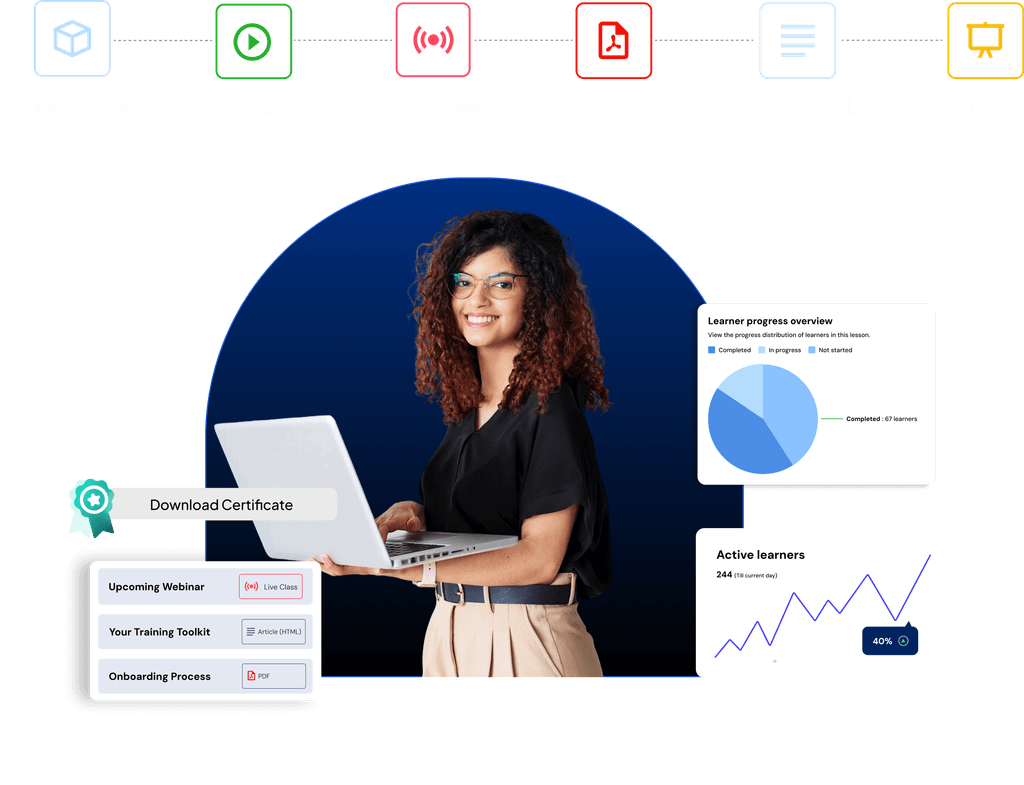 Corporate LMS for Scalable Employee & Customer Training | Learnyst