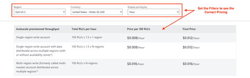 Azure Cosmos DB Pricing - Cost Breakdown & Savings Guide