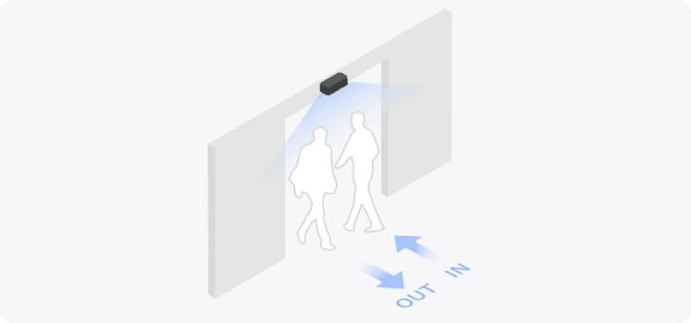 Footfall Counting Machine | Footfallcam Counter Devices | Inkryptis AI