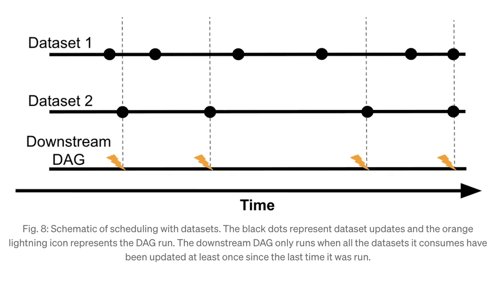 Cross-DAG Dependencies in Apache Airflow: A Comprehensive Guide ...