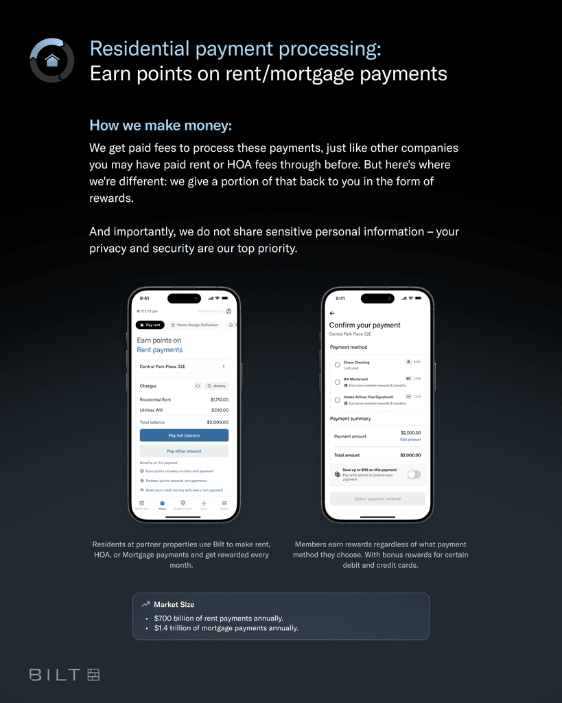 Letter to Bilt Members - 2024 - Bilt Rewards