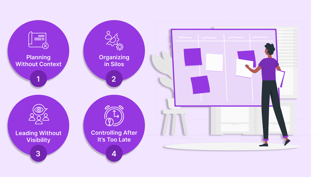 Four Functions of Management: Here’s How to Use Them in 2025 - Akiflow