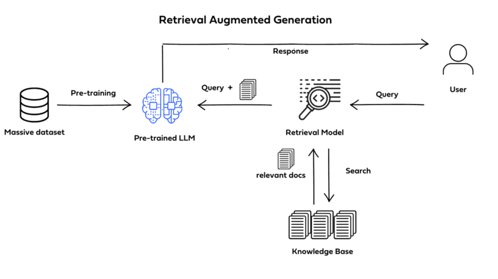 Mastering RAG Evaluation: Best Practices & Tools for 2025 | Generative ...