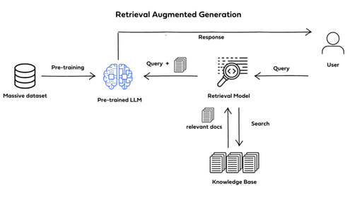 Mastering RAG Evaluation: Best Practices & Tools for 2025 | Generative ...