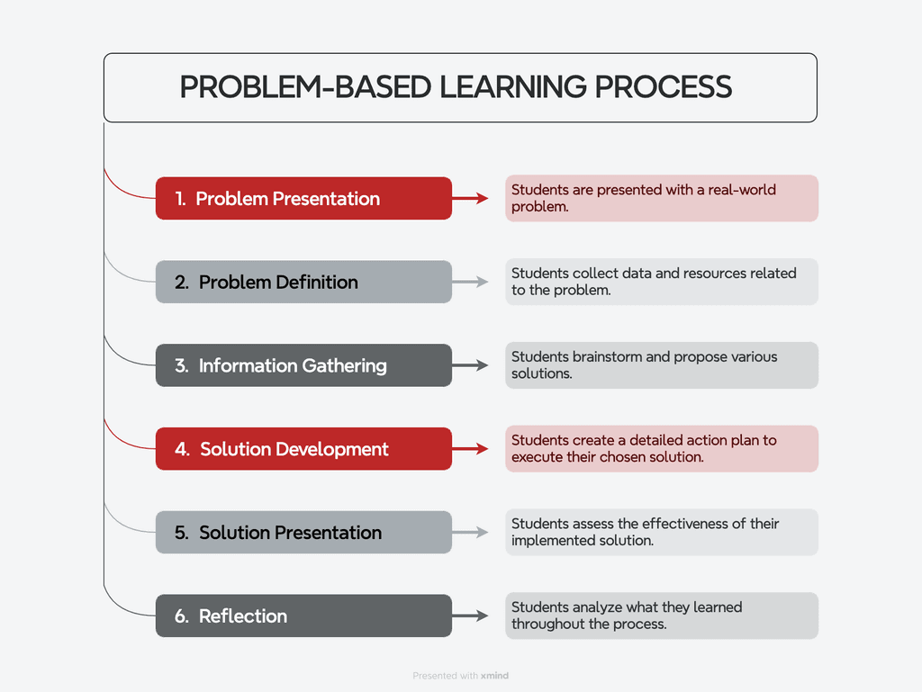 17 Learning Strategies That Actually Work in 2025