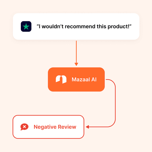 Mazaal AI: End to End No-Code AI Platform