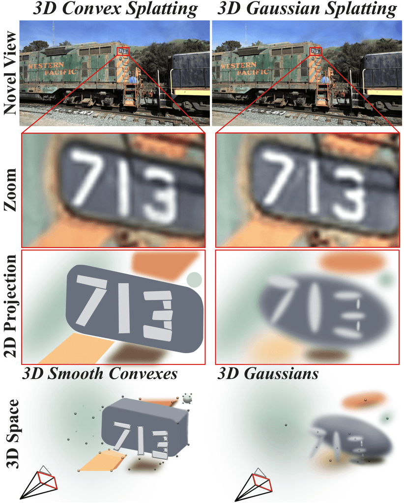 3D Convex Splatting Radiance Field Rendering - Radiance Fields