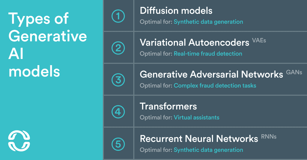 Harnessing Generative AI for Financial Services Innovation: What You ...