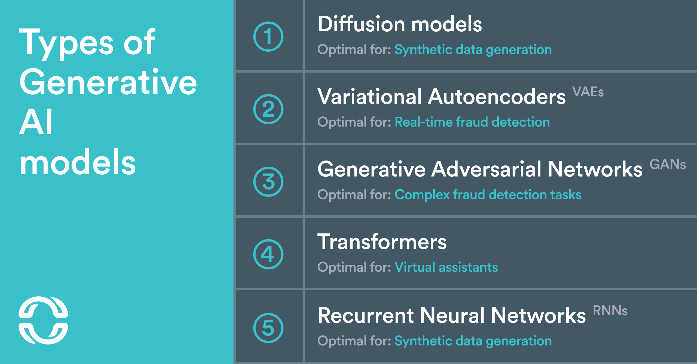 Harnessing Generative AI for Financial Services Innovation: What You ...