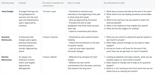 Rolling Budget: Definition, Benefits, How It Works | Abacum