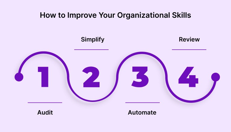 10 Key Organizational Skills to Grow Your Career - Akiflow