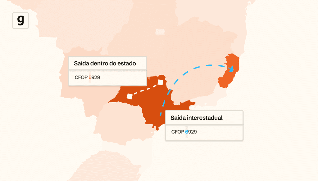 CFOP 5929: O que significa e como dar entrada