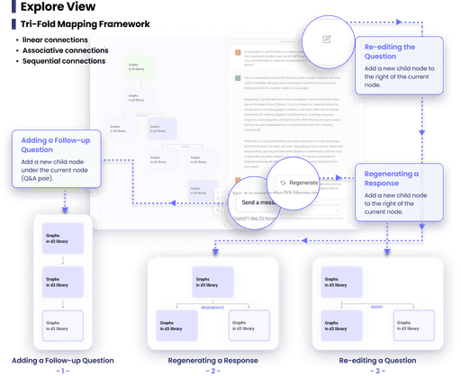 ChatWise - LLM-Powered Personal Knowledge Management System