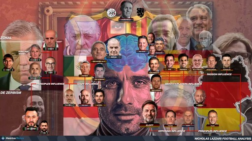 Barcelona de Pep Guardiola: A Equipe Que Redefiniu o Futebol Moderno - Metrica Sports