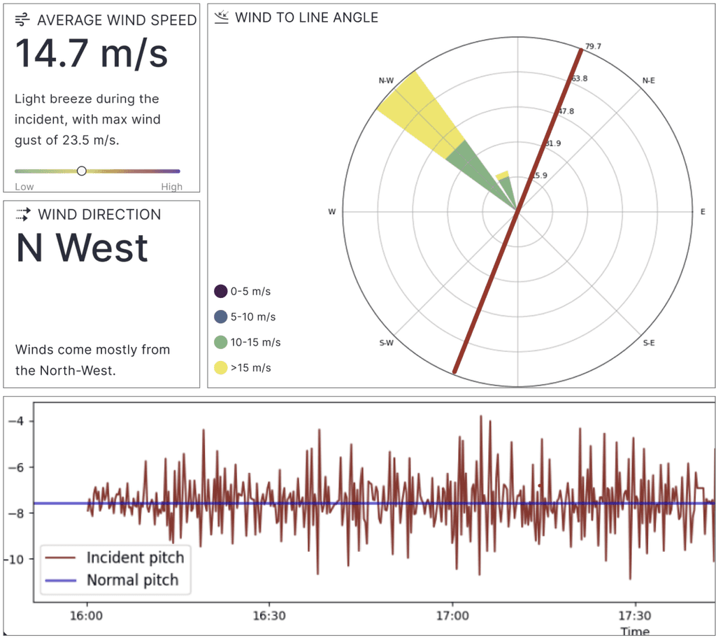 Part 1: Understanding Wind-Induced Vibrations - Galloping