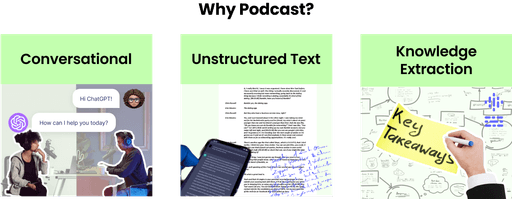 ChatWise - LLM-Powered Personal Knowledge Management System