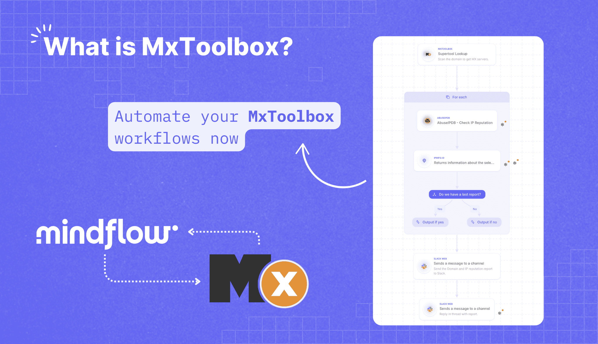 What is MxToolbox and How You Can Automate It | Mindflow Blog