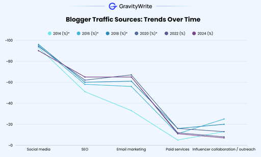 How To Start Blogging and Make Money in 10 Steps (2025)