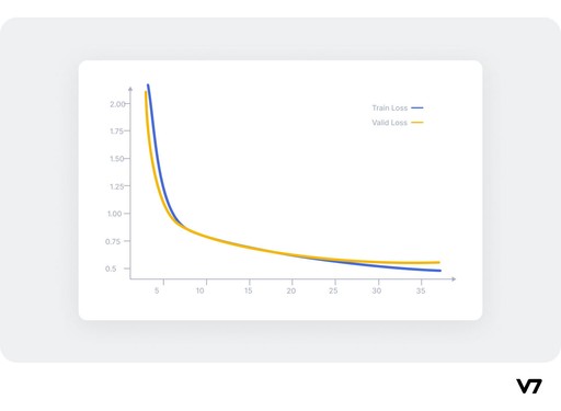 The Essential Guide to Pytorch Loss Functions
