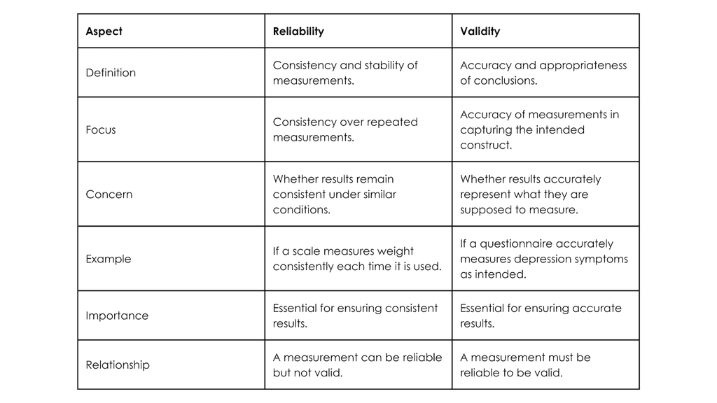 Validity in Research: Definitions, Types, Significance, and Its ...