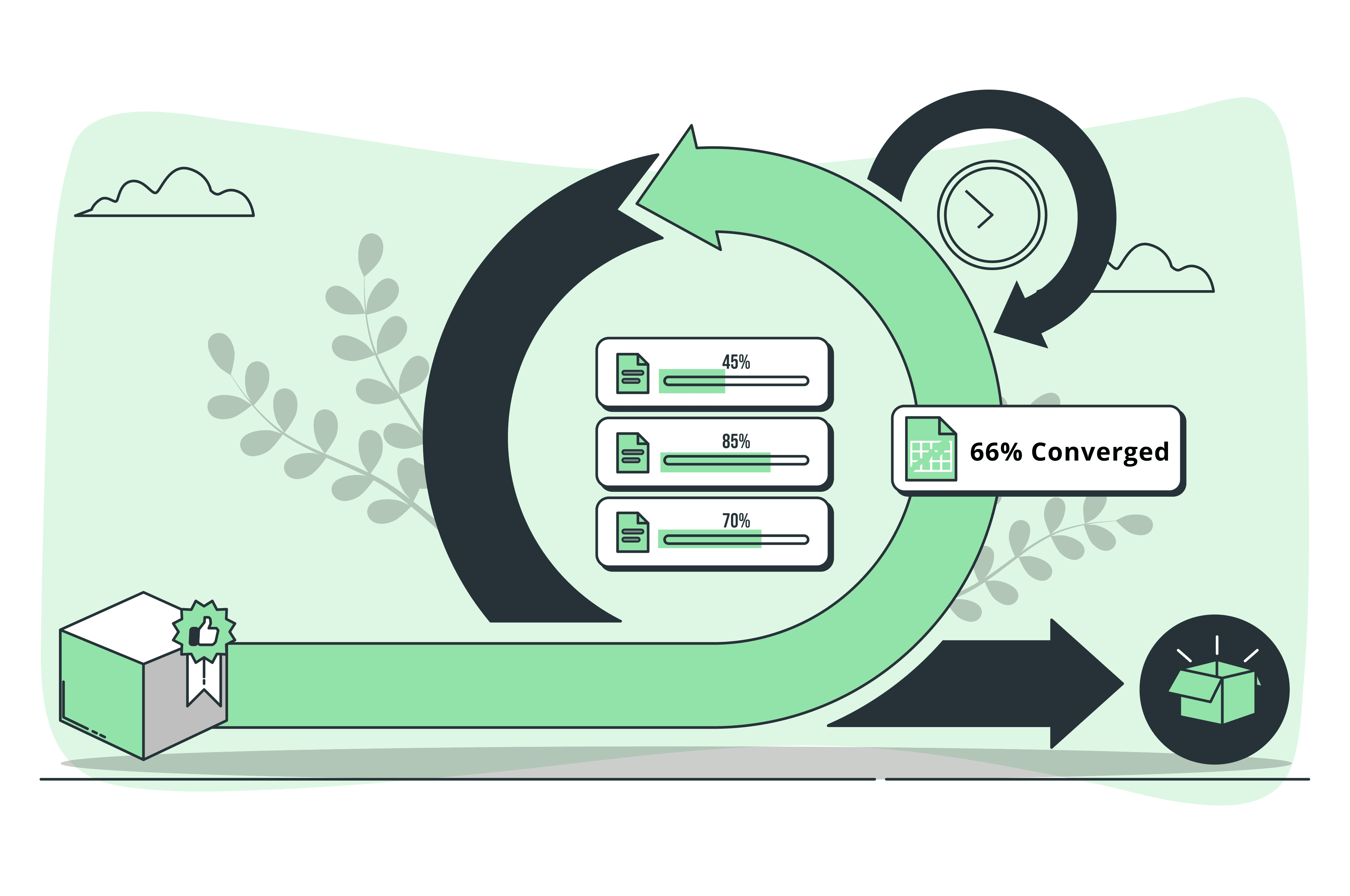 Unleashing the Power of Prodvana's Convergence-based Deployment Engine - Prodvana