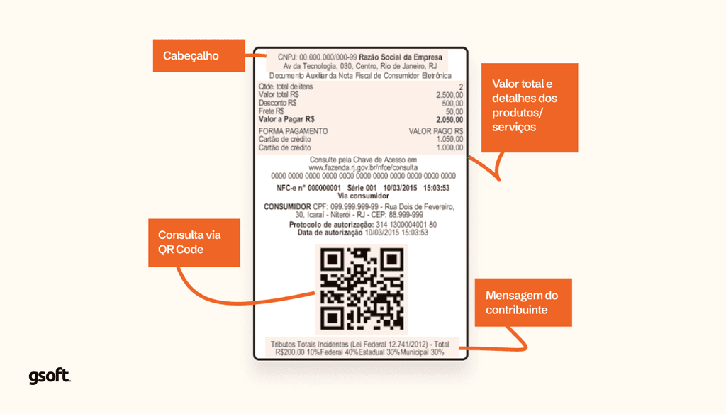 O que é NFCe, como emitir e consultar de forma simples