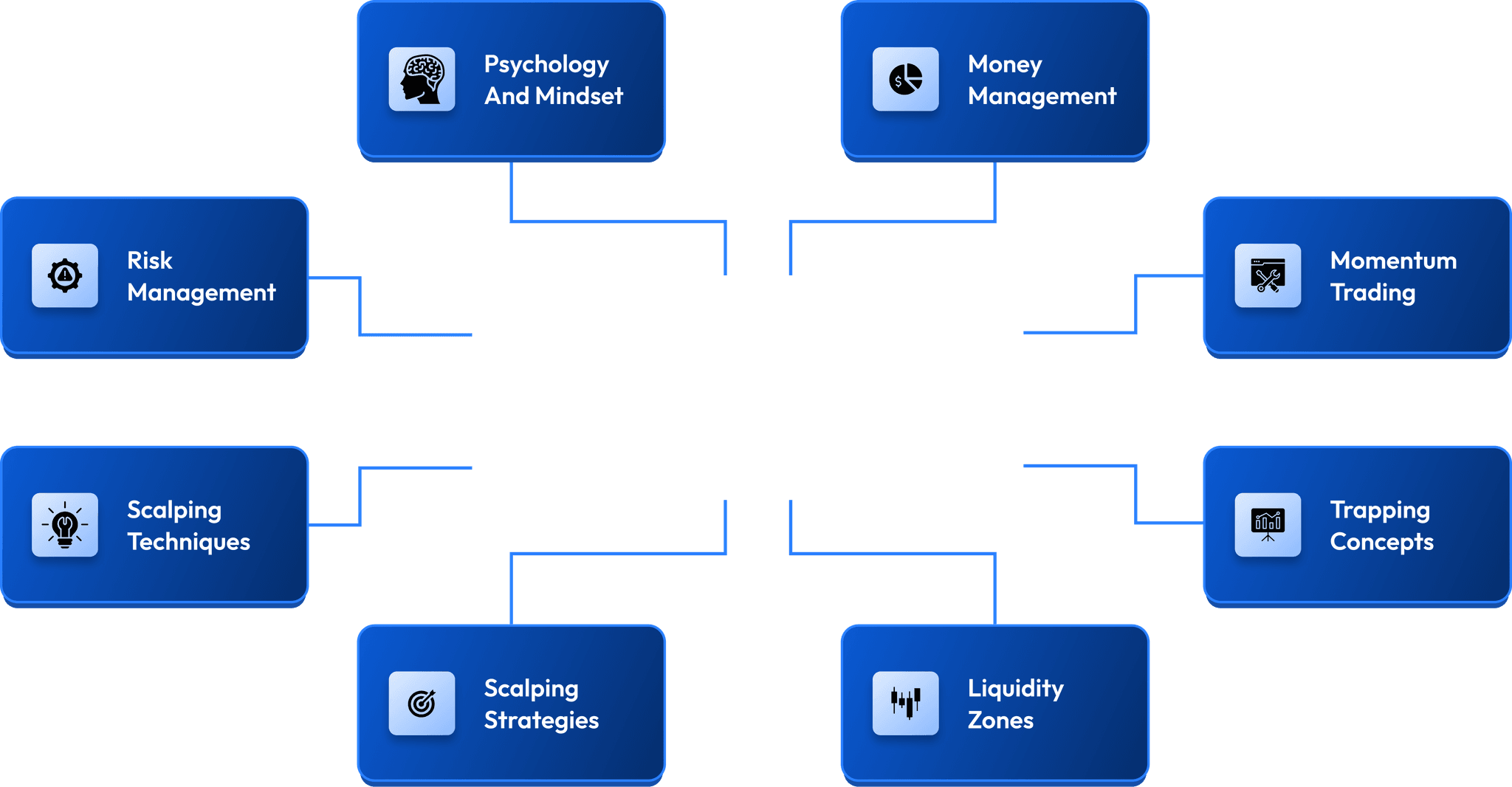 Master Stock Market Trading with Stock Burner: Boost Your Profits and ...