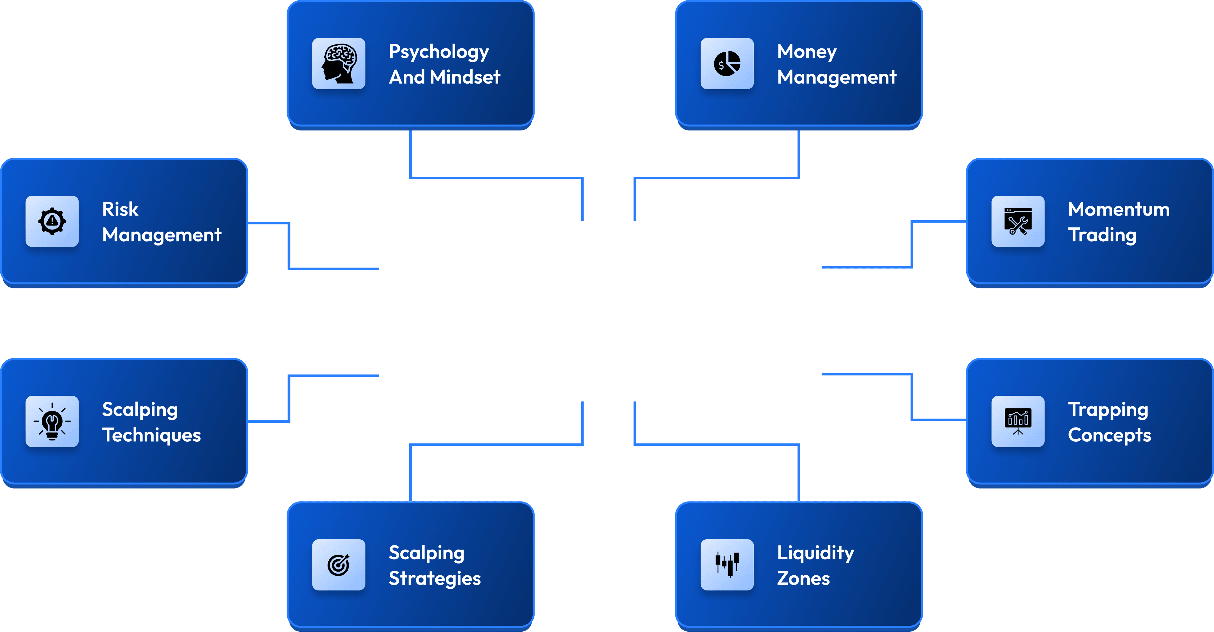 Master Stock Market Trading with Stock Burner: Boost Your Profits and ...