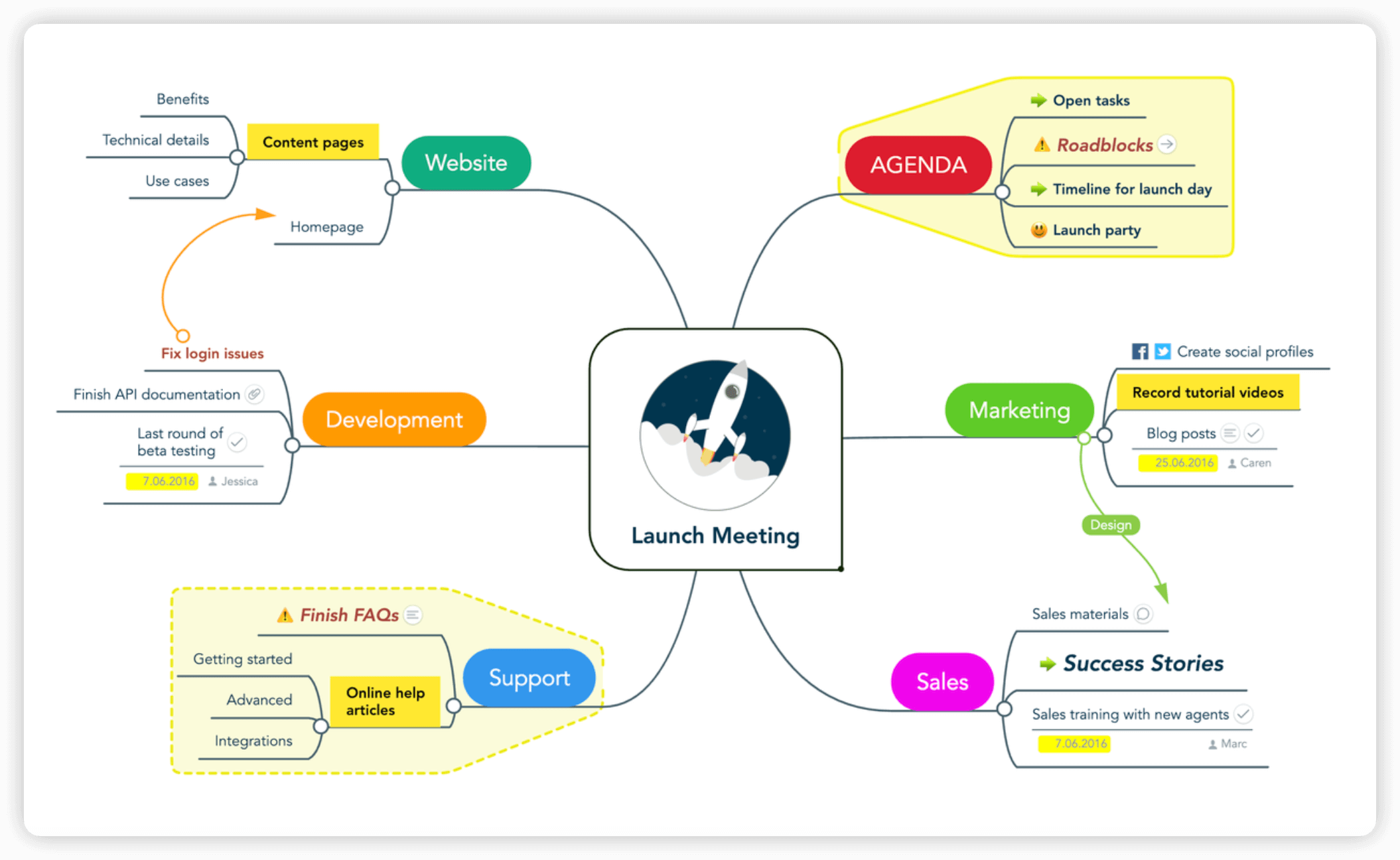 10 AI-Powered Mind Map Generators You Need to Try in 2025