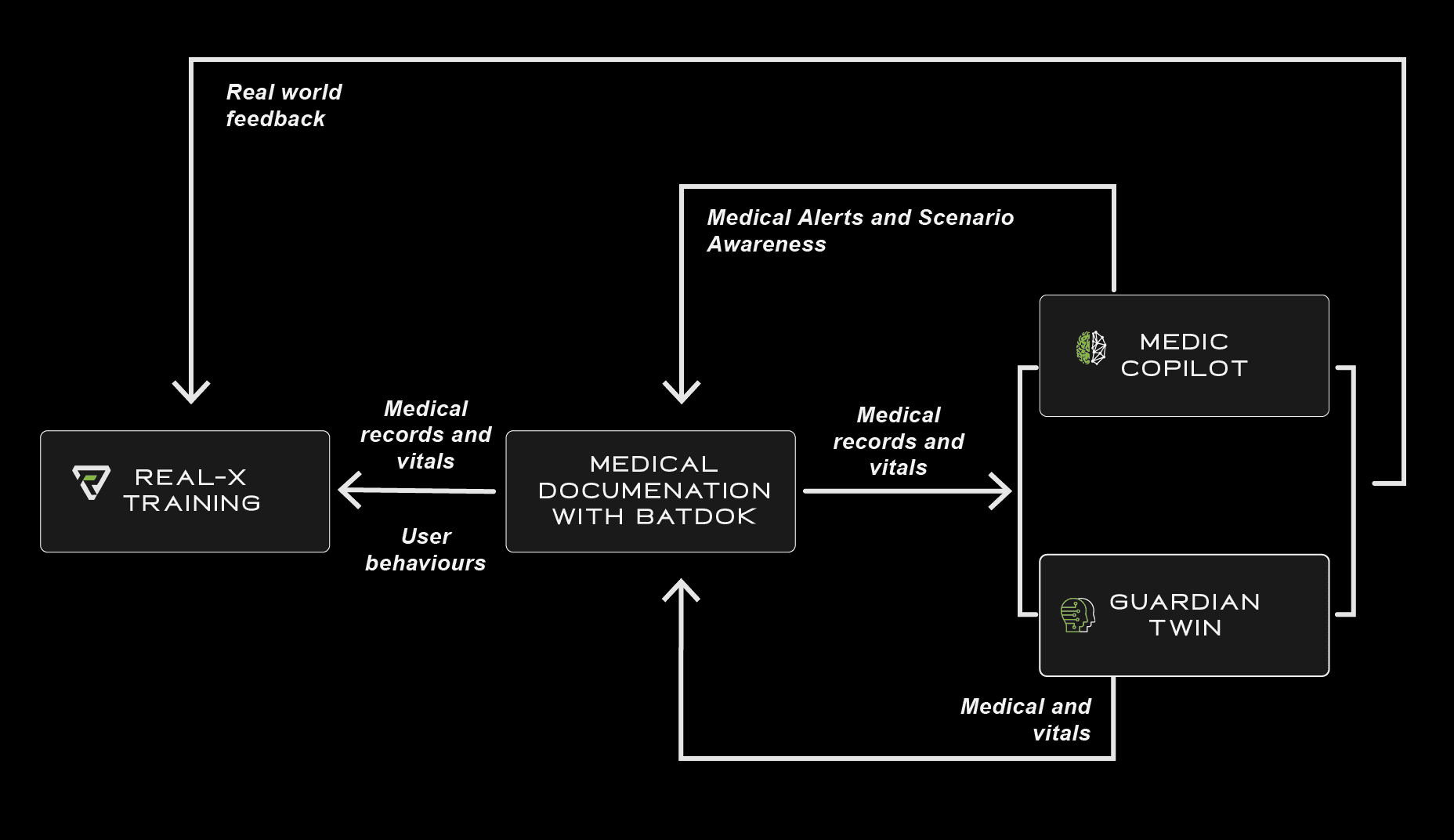 Harnessing Medical Expertise to Train AI for Prehospital Care