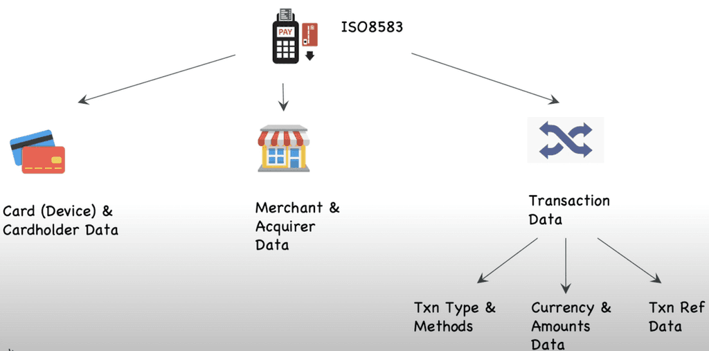 What Businesses Need to Know About ISO 8583 in Payments - Edge