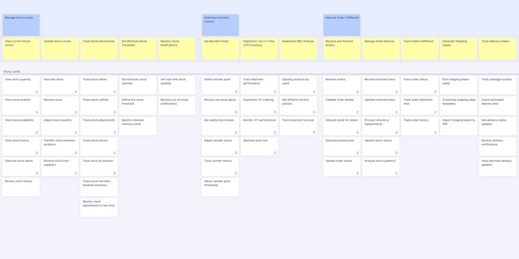 User story map examples - StoriesOnBoard