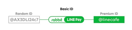 LINE Official Account (OA) Guide: How to Get Started in 2021