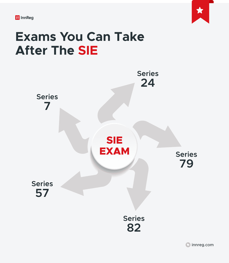 SIE Exam Guide 2026