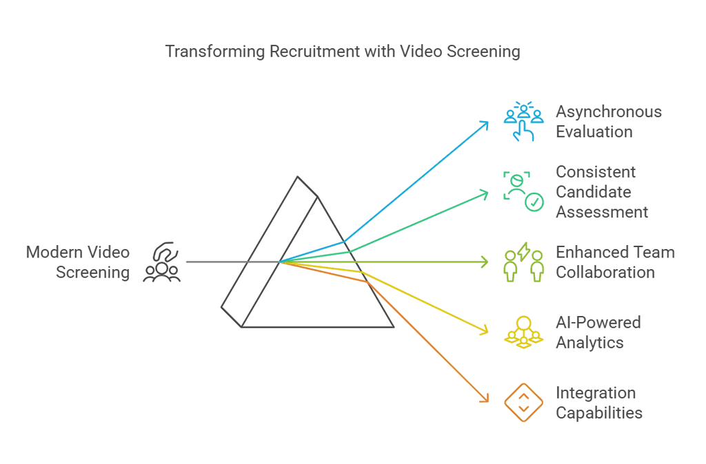The Ultimate Guide to Video Screening Interviews (2025) | hirevire