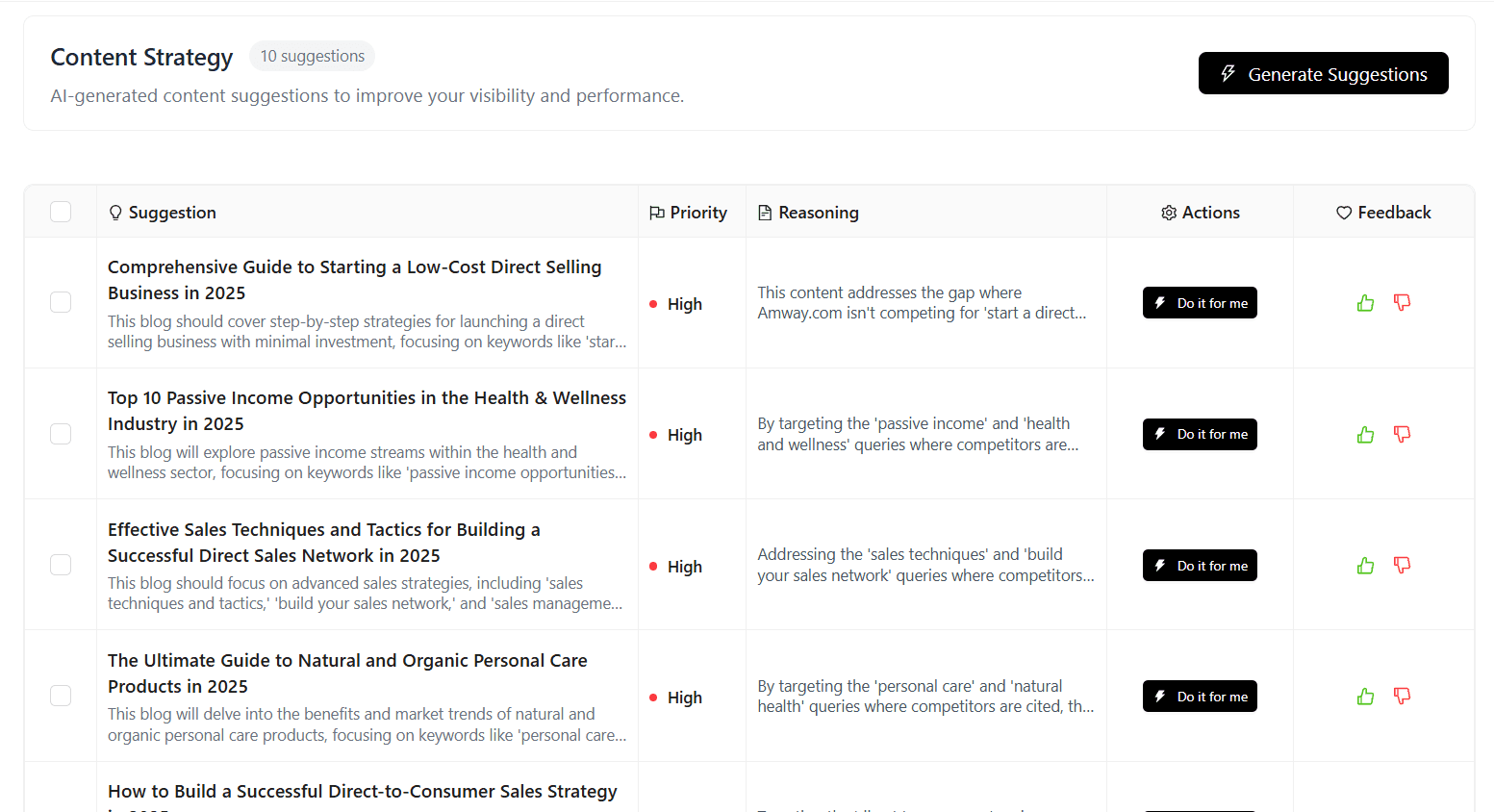SEO + GEO Incident Response Playbook: Fix Traffic Drops Fast | Passionfruit