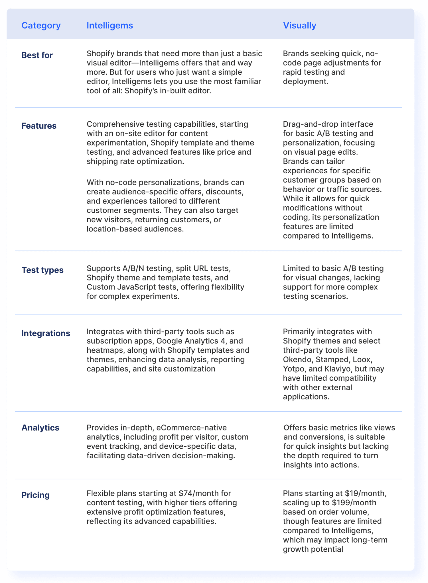 Intelligems vs. Visually Competitor Analysis: Which Testing Tool ...