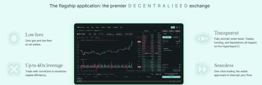 La guía definitiva para operar en Hyperliquid
