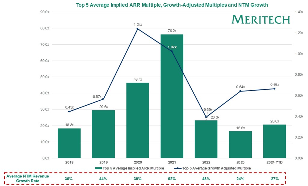 Meritech Software Pulse - Meritech Capital