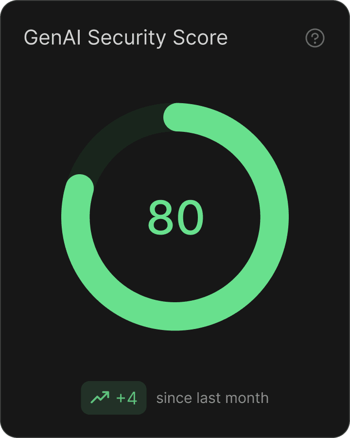 SplxAI | Secure your GenAI journey