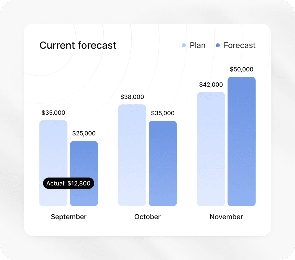 Sales Performance Management and Forecasting for HubSpot