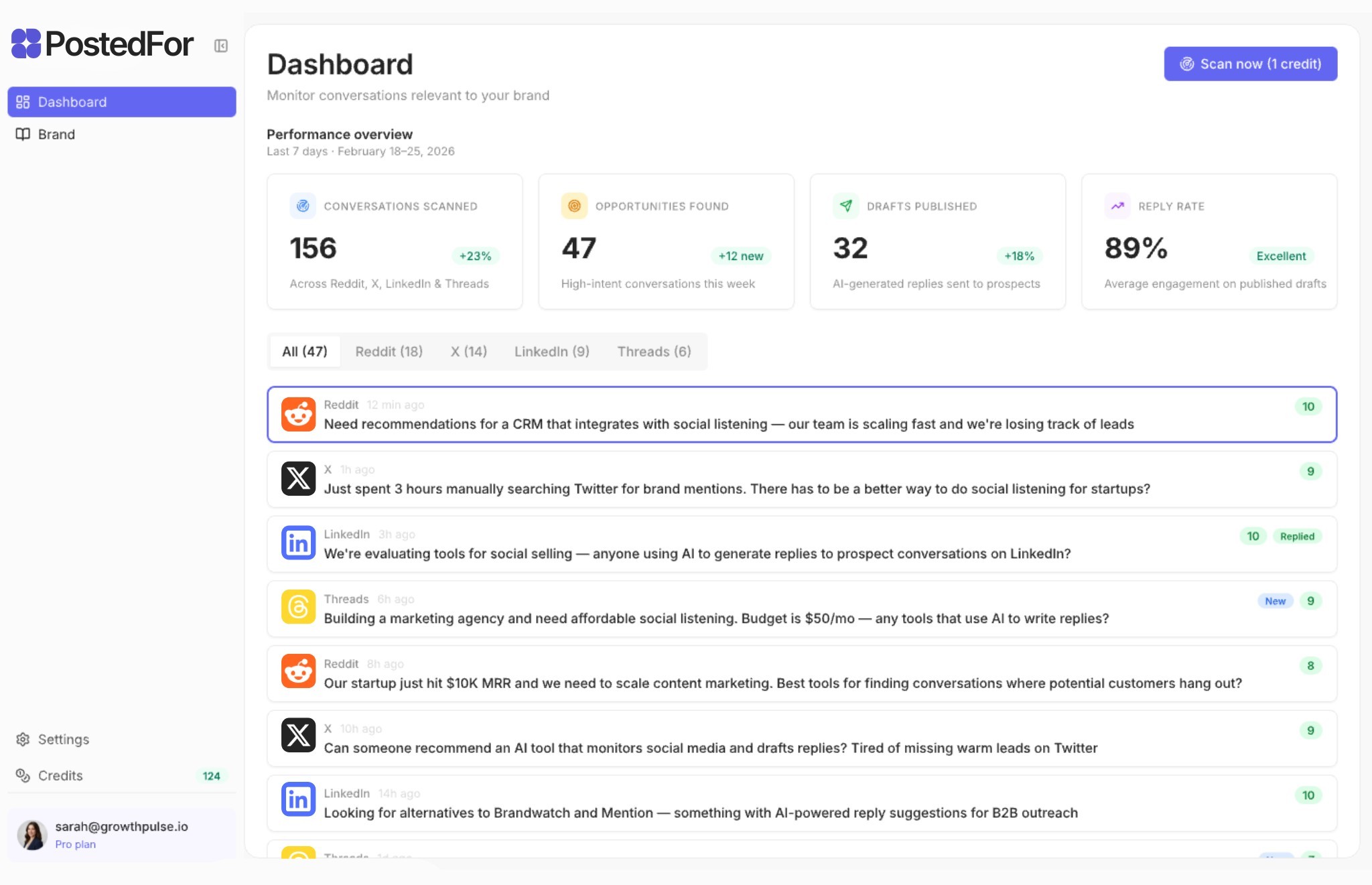 Best Reddit Monitoring Tools for Marketers in 2026 - PostedFor.com