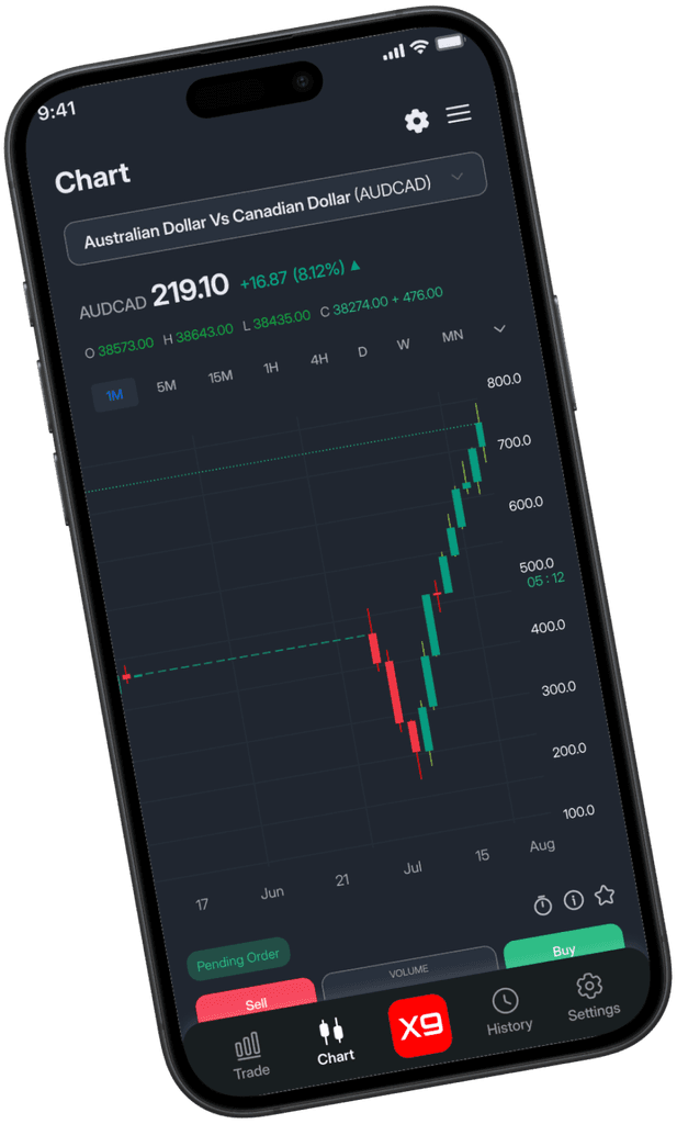 1x Trade | Global Markets Simplified for You