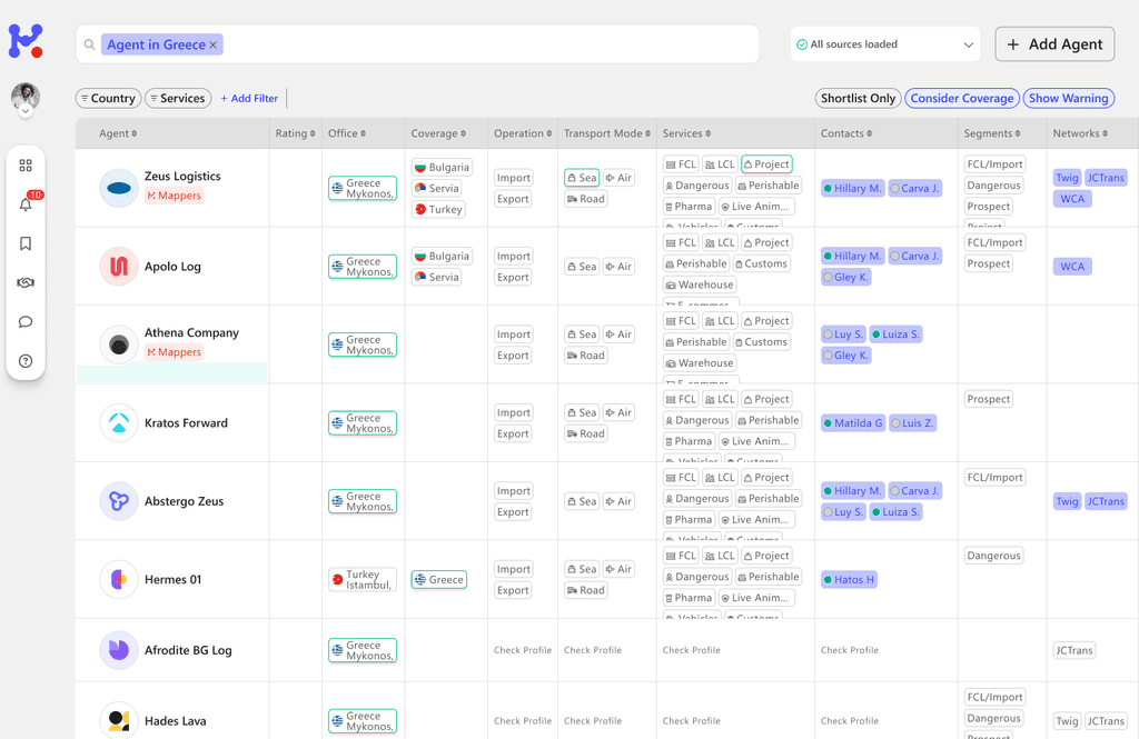 Mappers - Map your partners