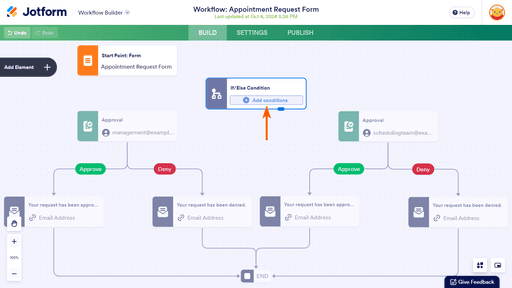 Approval workflow: Speed, design, best practices | Lark