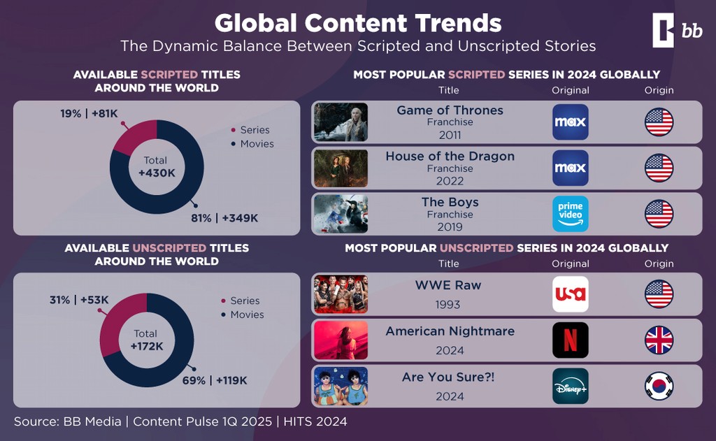 Media Trends & Insights | Fabric Data