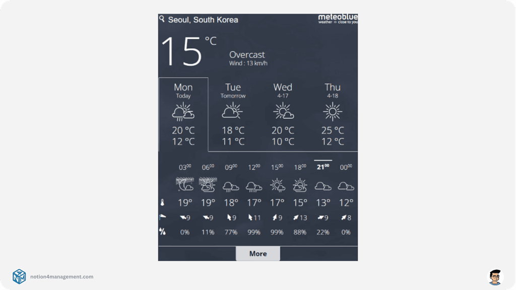 40+ Best and Free Notion Widgets for 2025 (Aesthetic & Minimal)