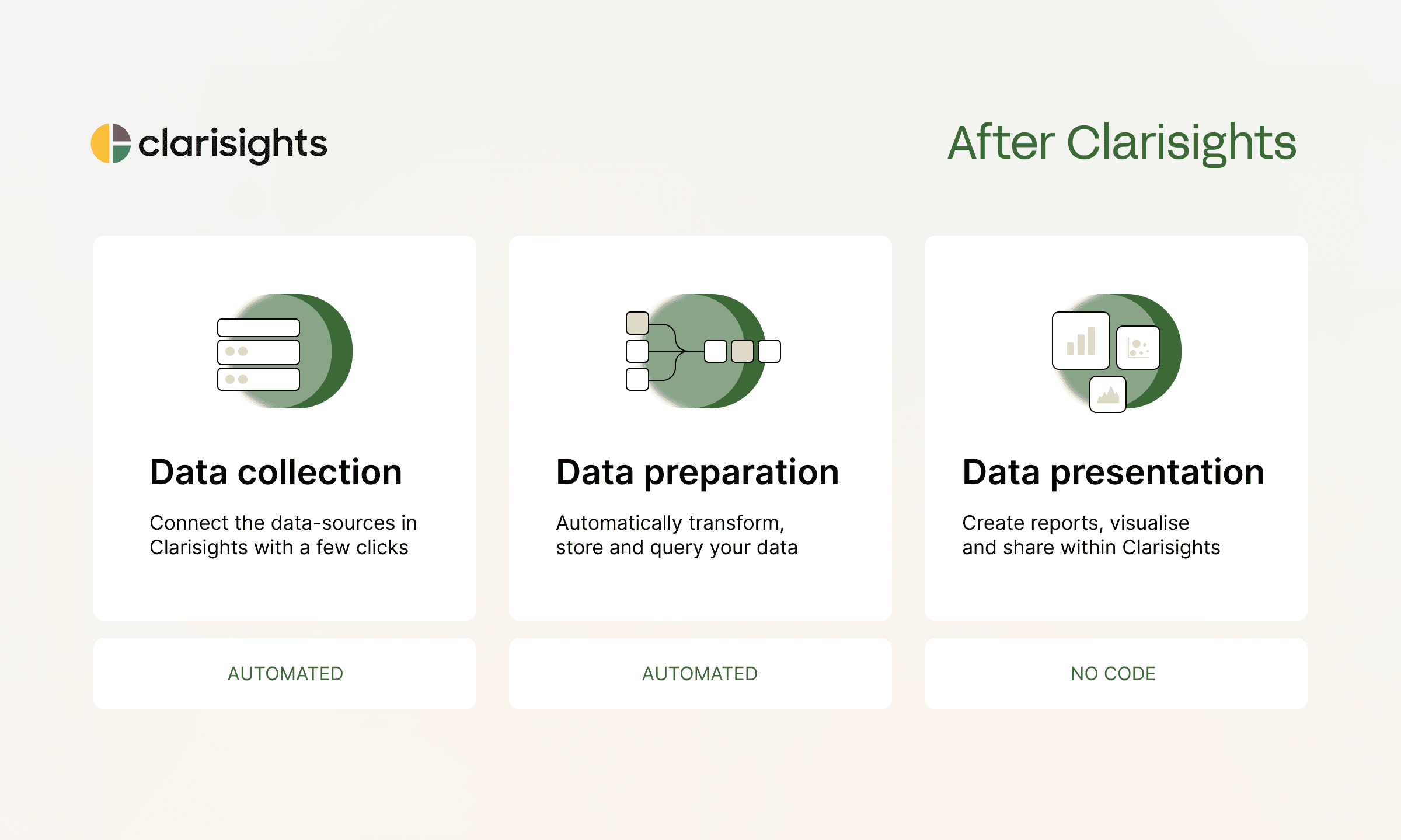 Data clarity reduces HelloFresh CAC by 20% - Clarisights