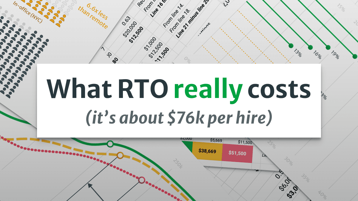 Quantifying the cost of RTO - Otherbranch